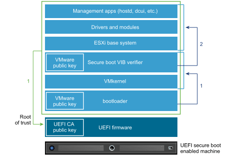 VMware vSphere – SapientCode
